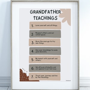 Seven Sacred Grandfather Teachings for Classroom - 8 Posters ...