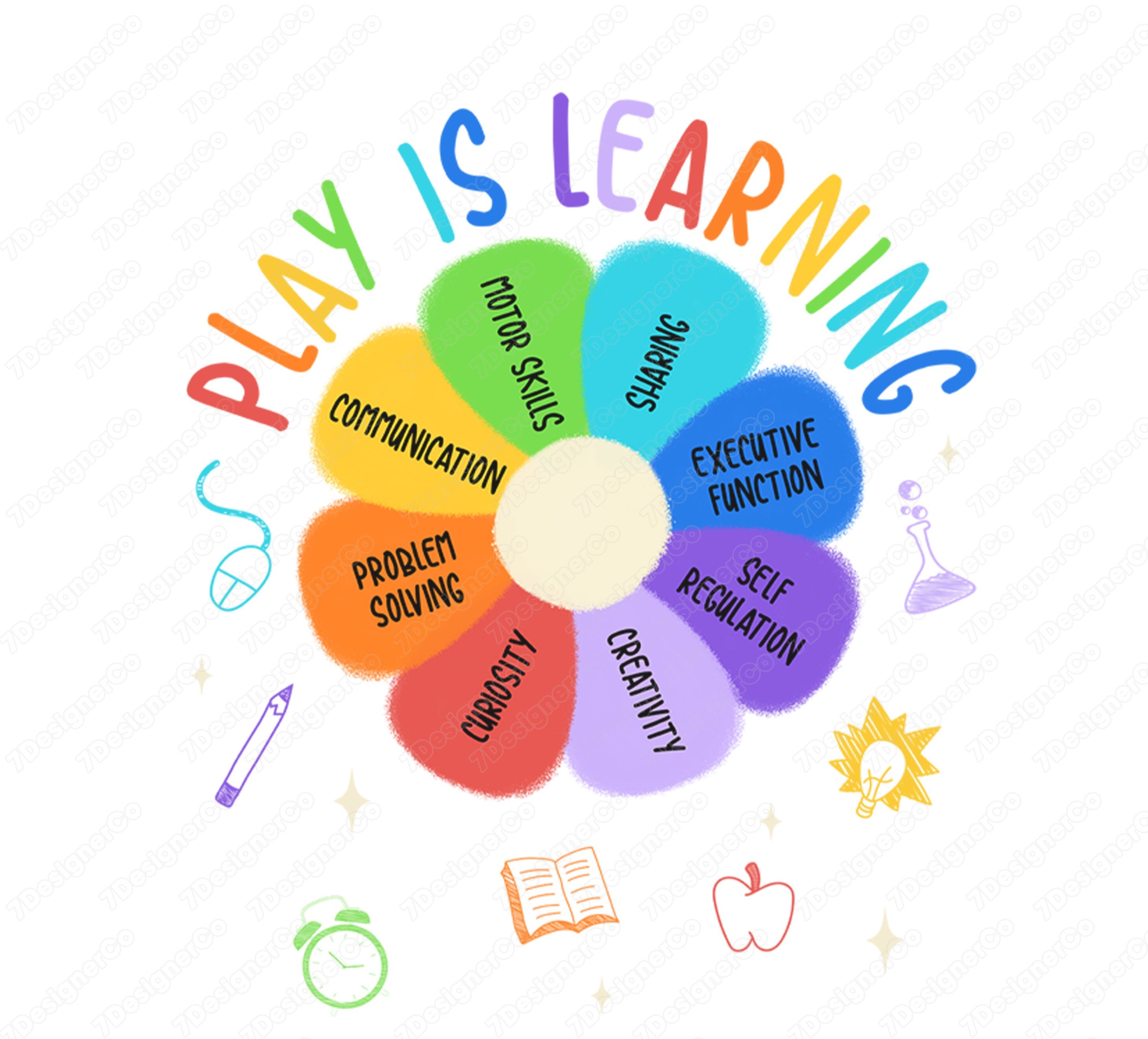 Play is Learning PNG, Back to School PNG, First Day of School, Play is ...