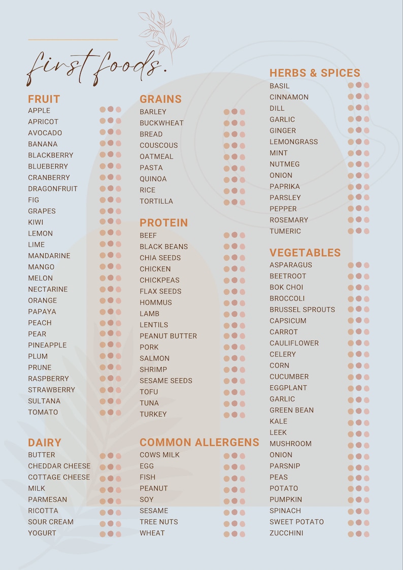 Baby's First Foods Tracker, 5 Different Colours, Printable PDF File - Etsy