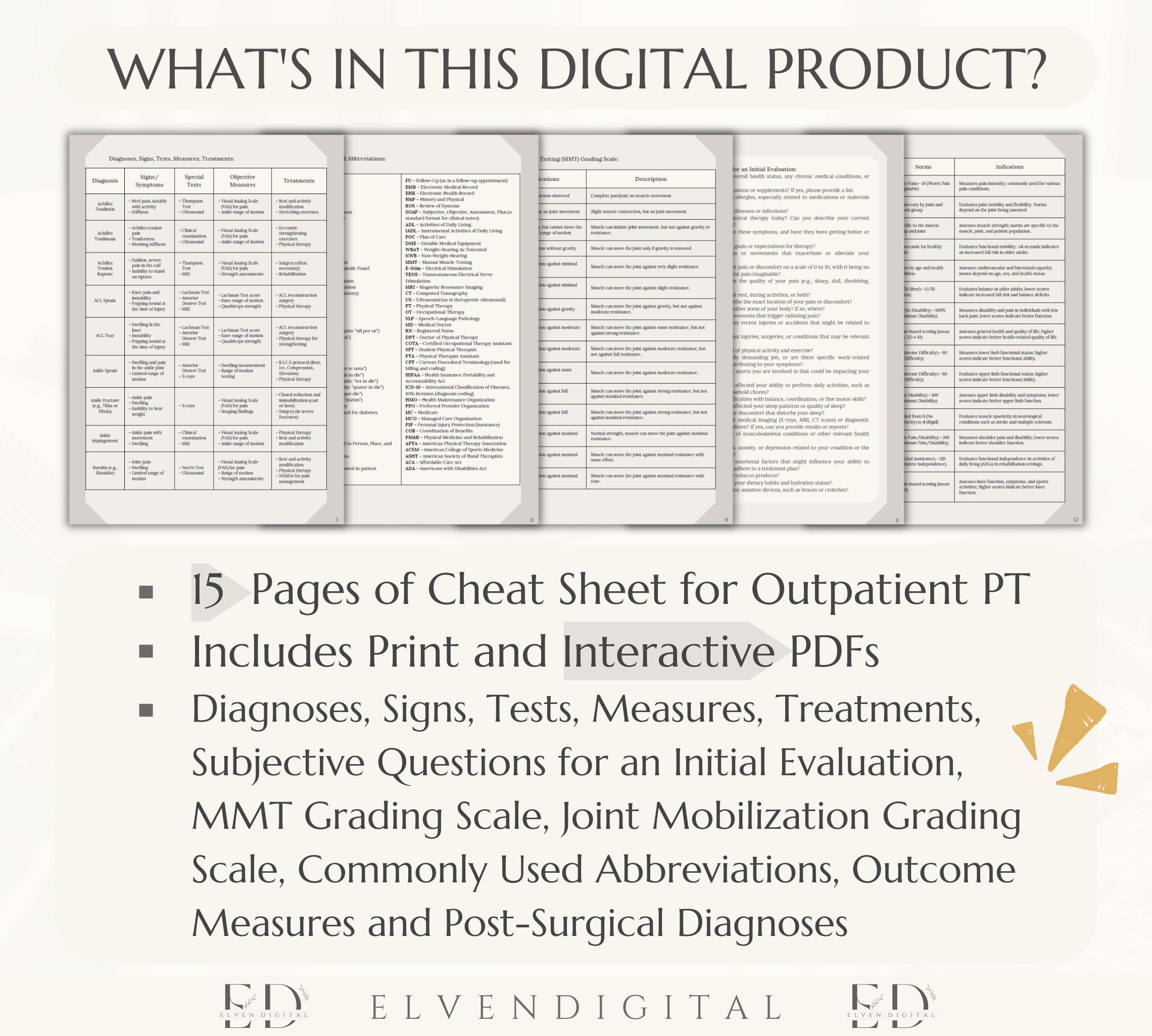 Outpatient Physical Therapy Cheat Sheets Clinical Rotation PT Student ...