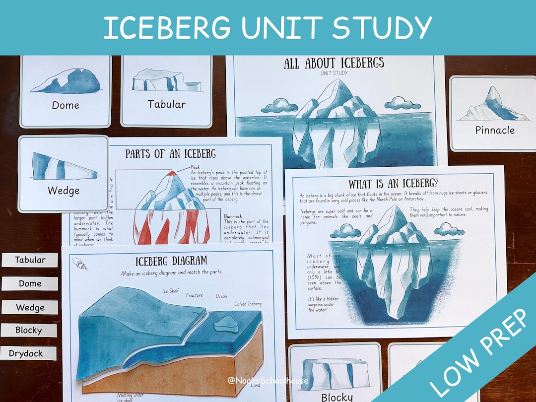 Printable Iceberg Unit Study | Prek to Elementary | Homeschool | Winter ...