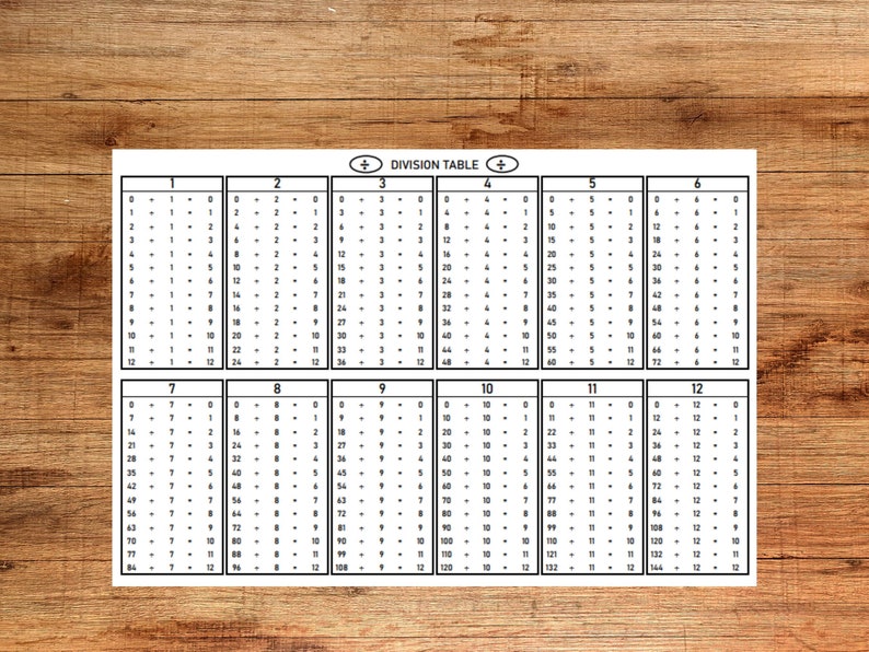 Division Math Printable Worksheet, Suitable for Grade 3, Grade 4 ...