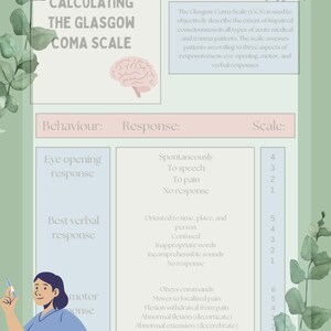 Calculating the GLASGOW COMA SCALE - Etsy