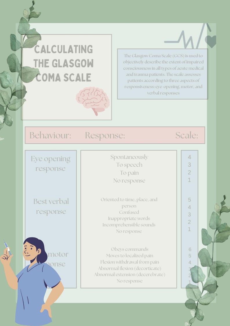 Calculating the GLASGOW COMA SCALE - Etsy
