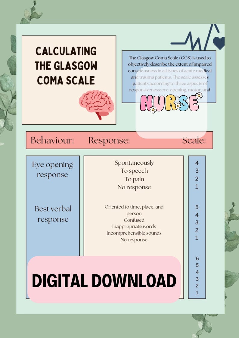 Calculating the GLASGOW COMA SCALE - Etsy