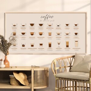 Coffee Guide Poster Print Kitchen Coffee Wall Art Extra - Etsy