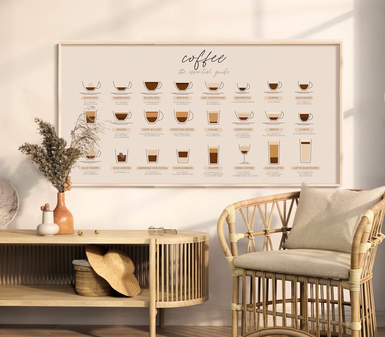 Coffee Guide Poster Print Kitchen Coffee Wall Art Extra - Etsy