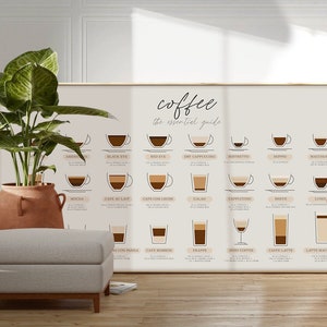 Coffee Guide Poster Print Kitchen Coffee Wall Art Extra - Etsy
