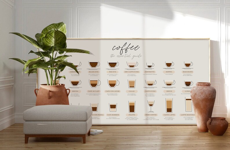 Coffee Guide Poster Print Kitchen Coffee Wall Art Extra - Etsy