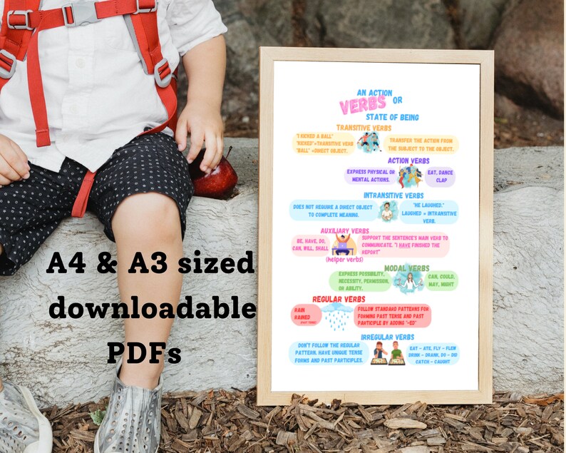 Classroom Grammar Posters - Noun, Verb, and Parts of Speech ...