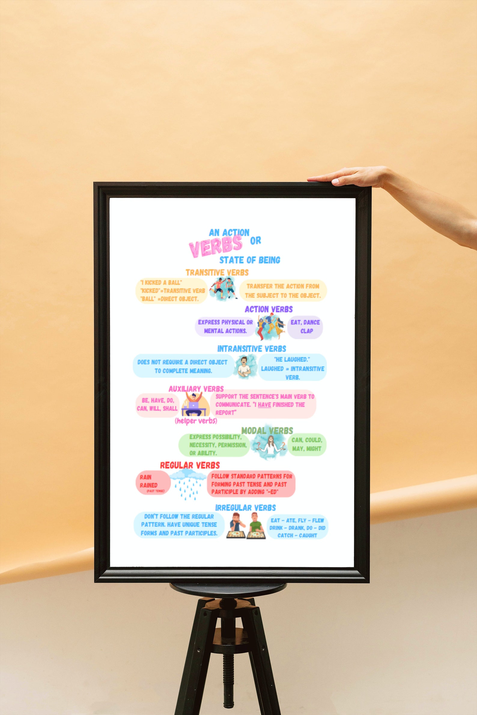 Classroom Grammar Posters - Noun, Verb, and Parts of Speech ...