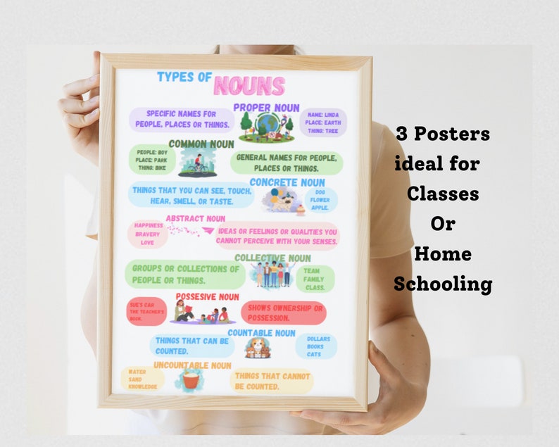 Classroom Grammar Posters - Noun, Verb, and Parts of Speech ...