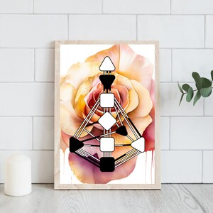 Custom Human Design Rose Poster | Human Design Gift | Personalized Gift ...