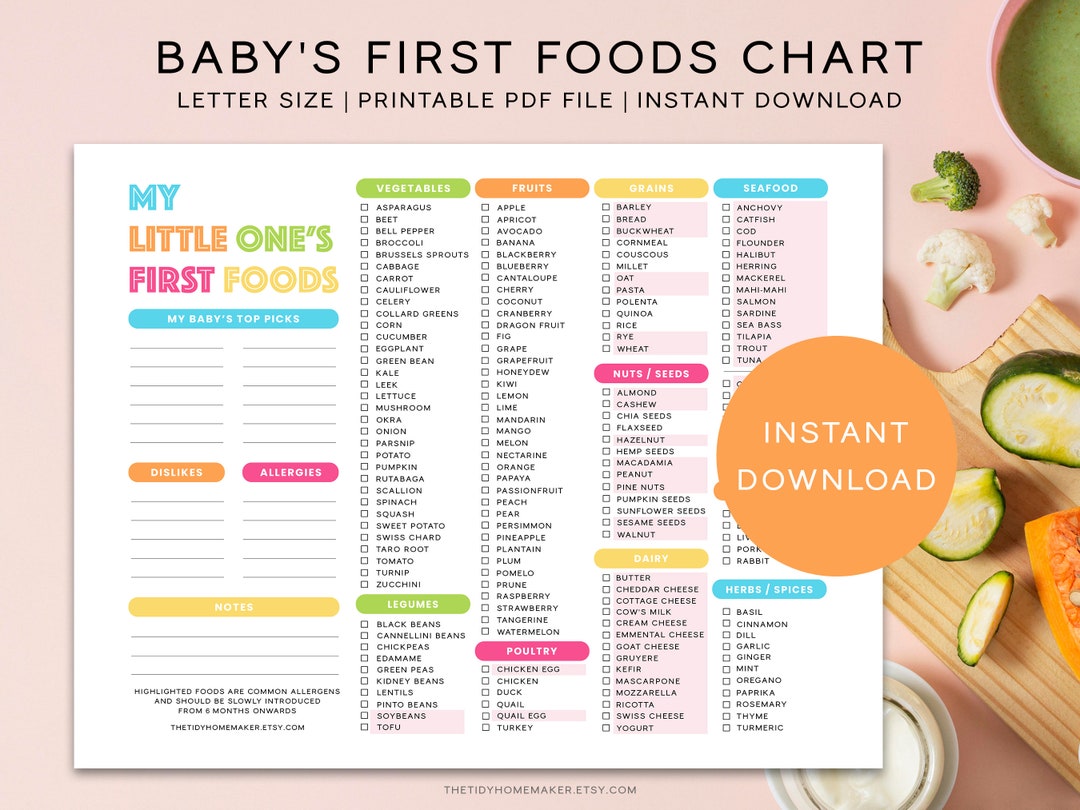 Baby Food Tracker, Baby Led Weaning, Baby Food Log, Baby Food Checklist ...