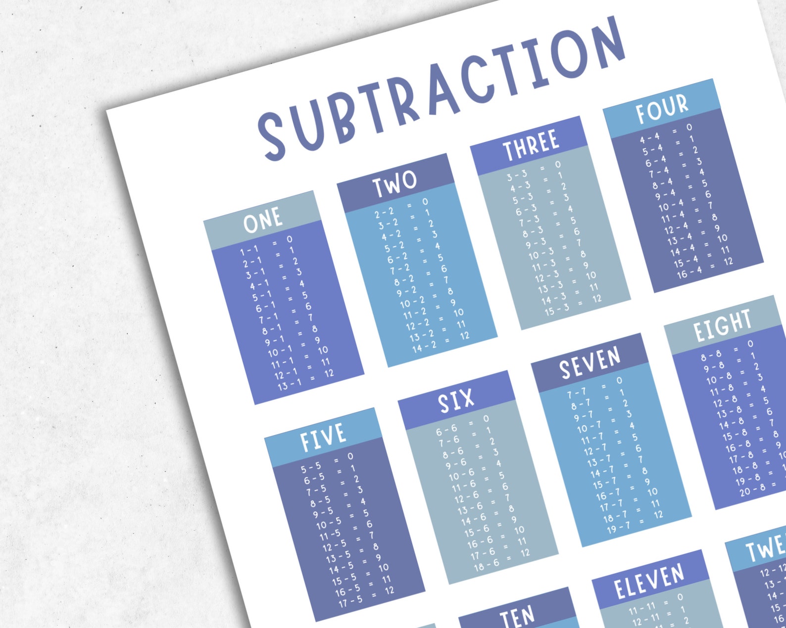 Math Classroom Poster Set: Multiplication, Fractions, Addition (digital ...