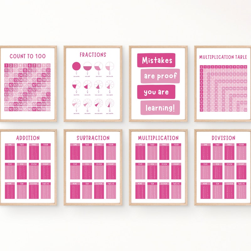 Math Classroom Decor - Etsy