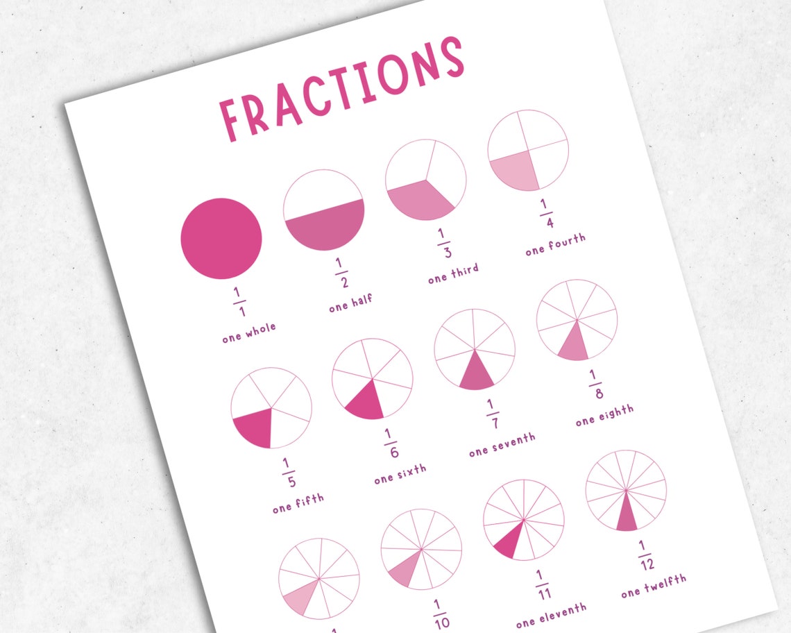 Pink Math Posters: Classroom Decor, Multiplication, Fractions (digital ...