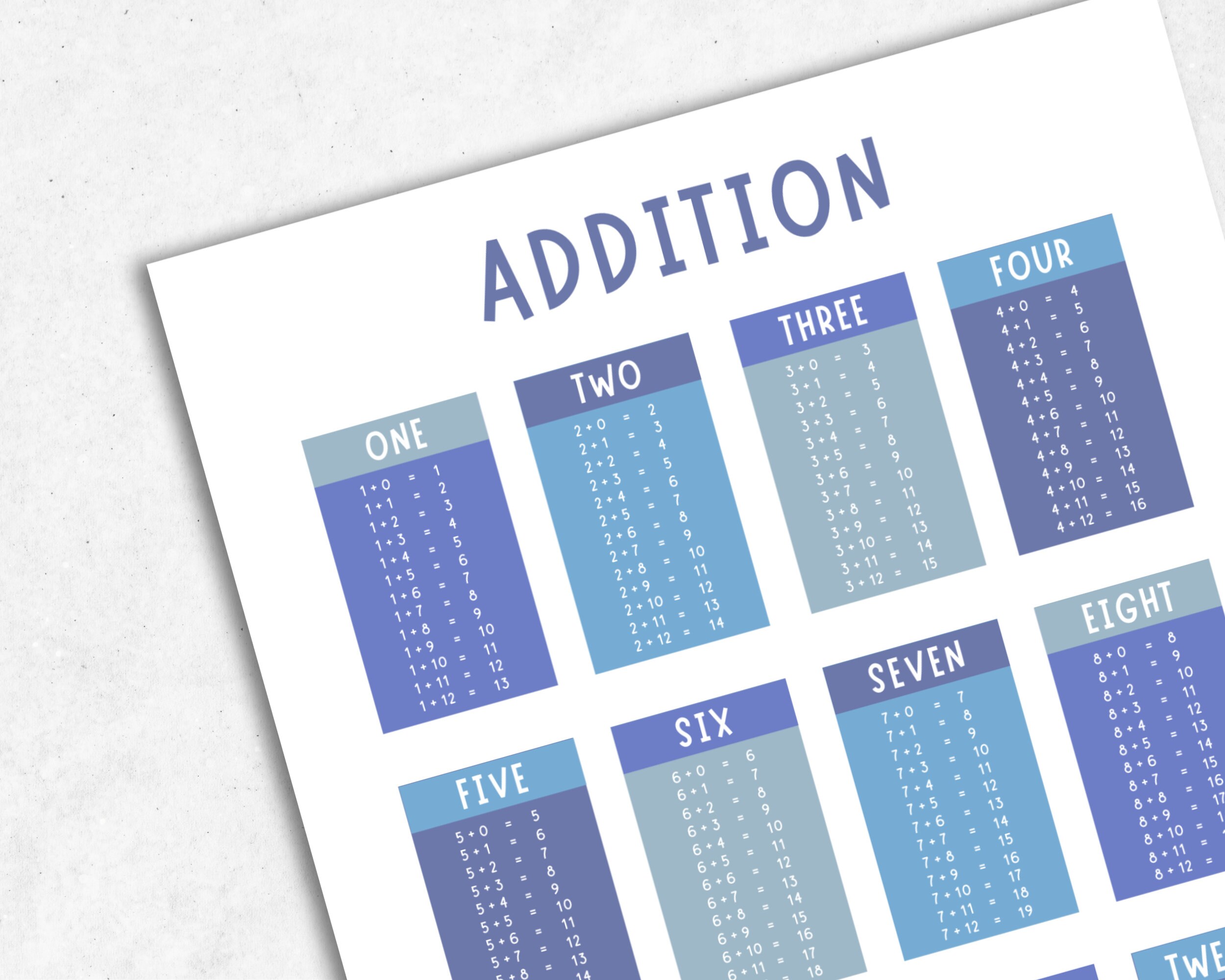 Math Classroom Poster Set: Multiplication, Fractions, Addition (digital ...