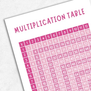 Pink Math Posters: Classroom Decor, Multiplication, Fractions (digital ...