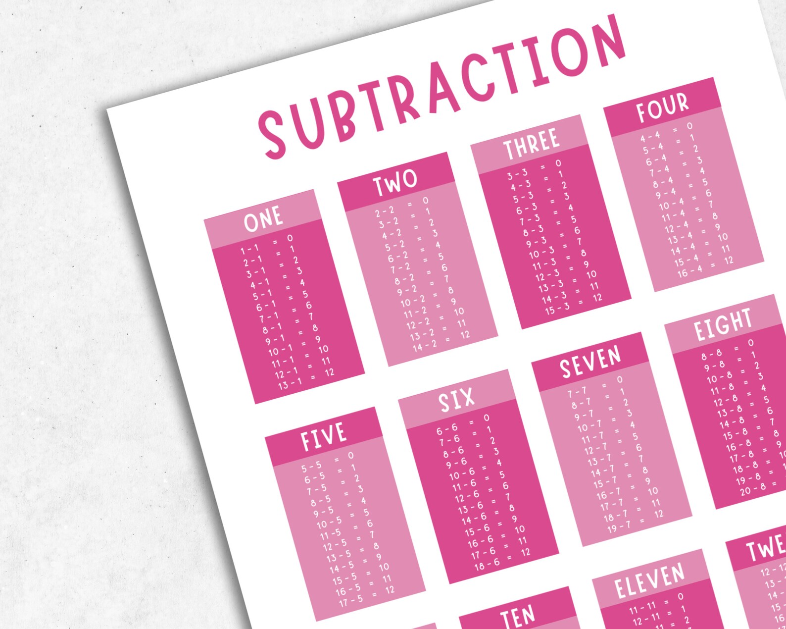 Pink Math Posters: Classroom Decor, Multiplication, Fractions (digital ...