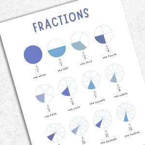 Math Classroom Poster Set: Multiplication, Fractions, Addition (digital ...