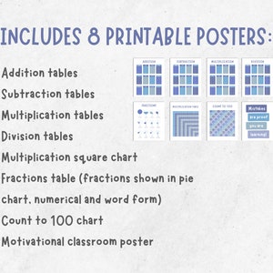 Math Classroom Poster Set: Multiplication, Fractions, Addition (digital ...