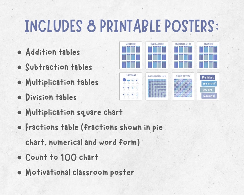Math Classroom Poster Set: Multiplication, Fractions, Addition (digital ...