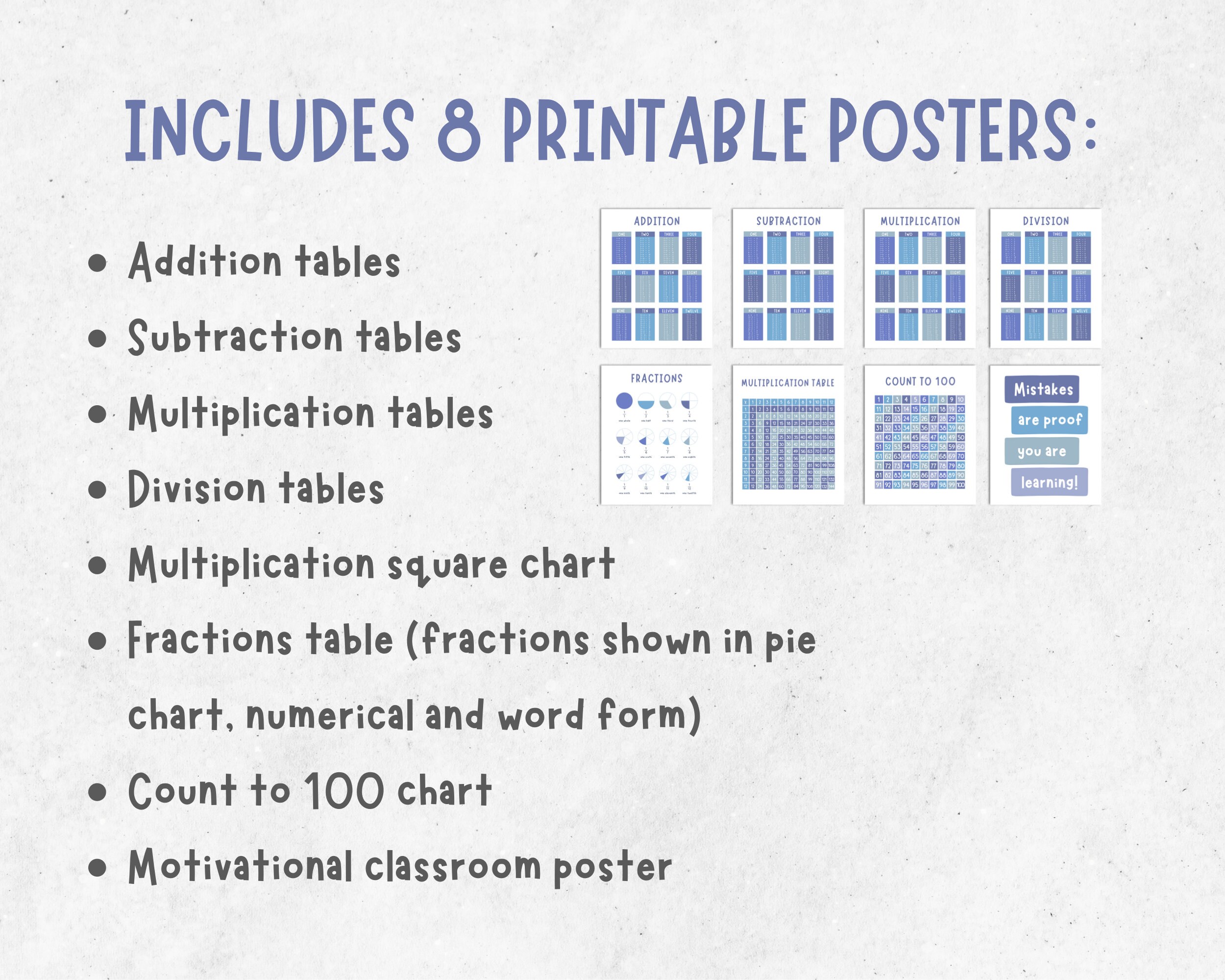 Math Classroom Poster Set: Multiplication, Fractions, Addition (digital ...