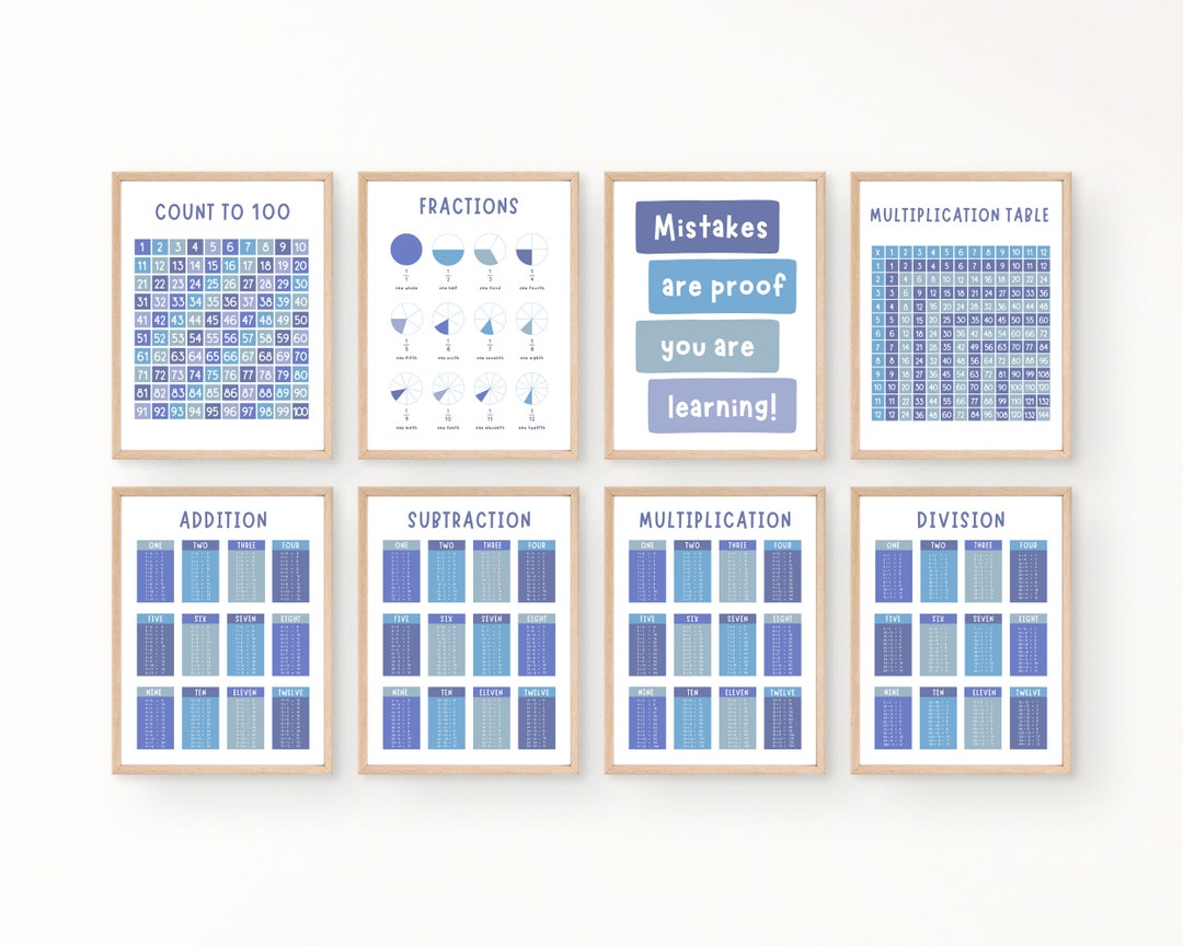 Math Classroom Poster Set: Multiplication, Fractions, Addition (digital ...