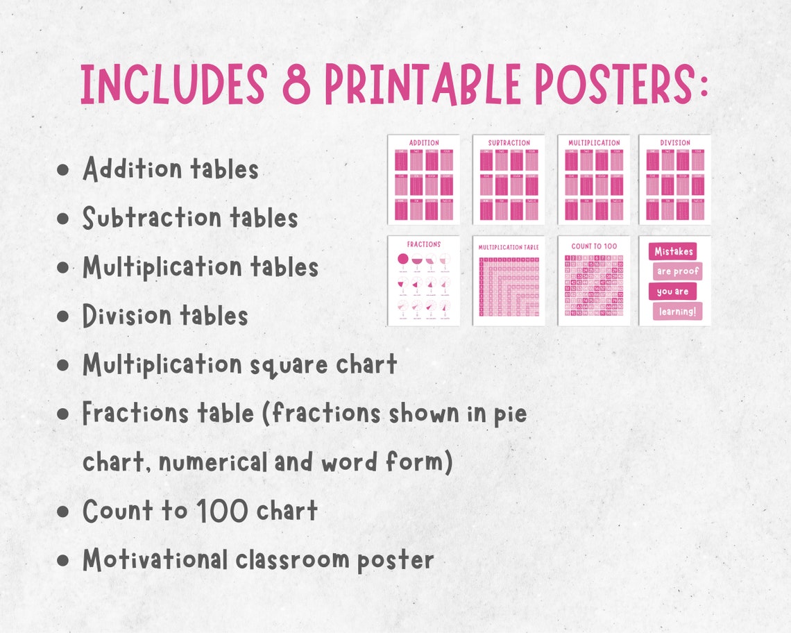 Pink Math Posters: Classroom Decor, Multiplication, Fractions (digital ...