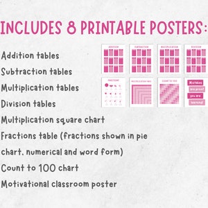 Pink Math Posters: Classroom Decor, Multiplication, Fractions (digital ...