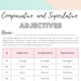 Comparative and Superlative Adjectives English Grammar English ...