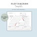 Plot Diagram Template Story Elements Organizer English Reading - Etsy