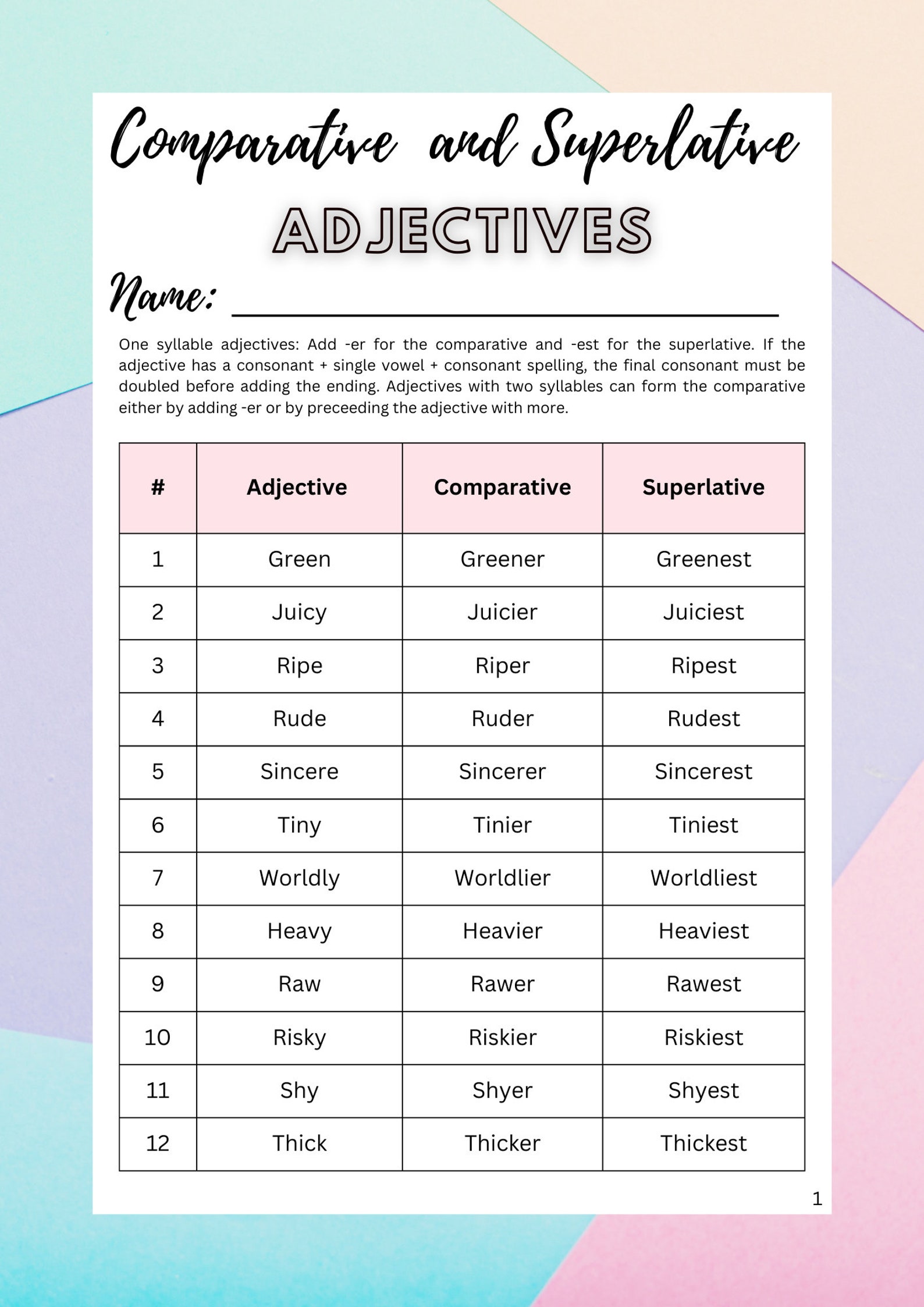 Comparative and Superlative Adjectives English Grammar English ...