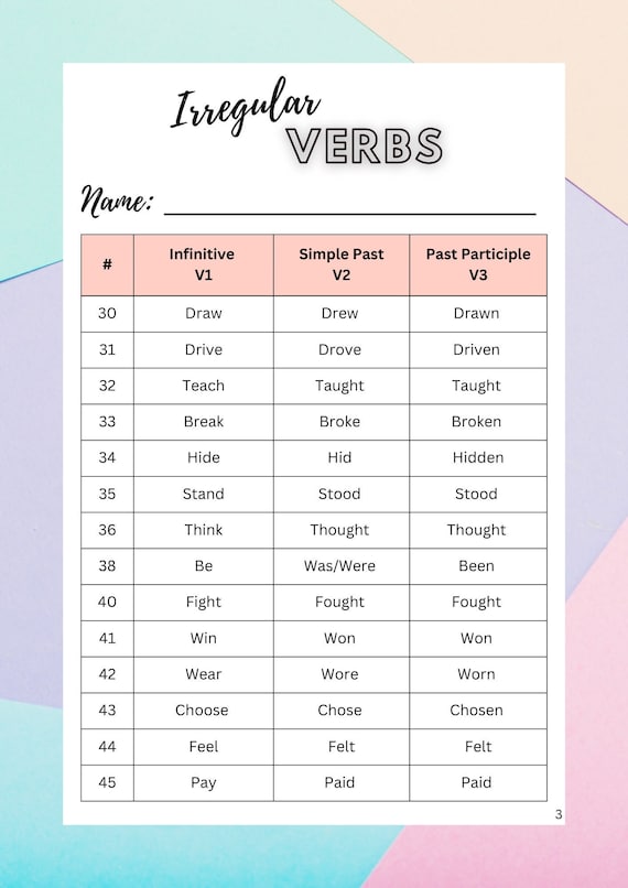 Lista Verbos Irregulares Ingles Lista De Verbos Irregulares En Ingles
