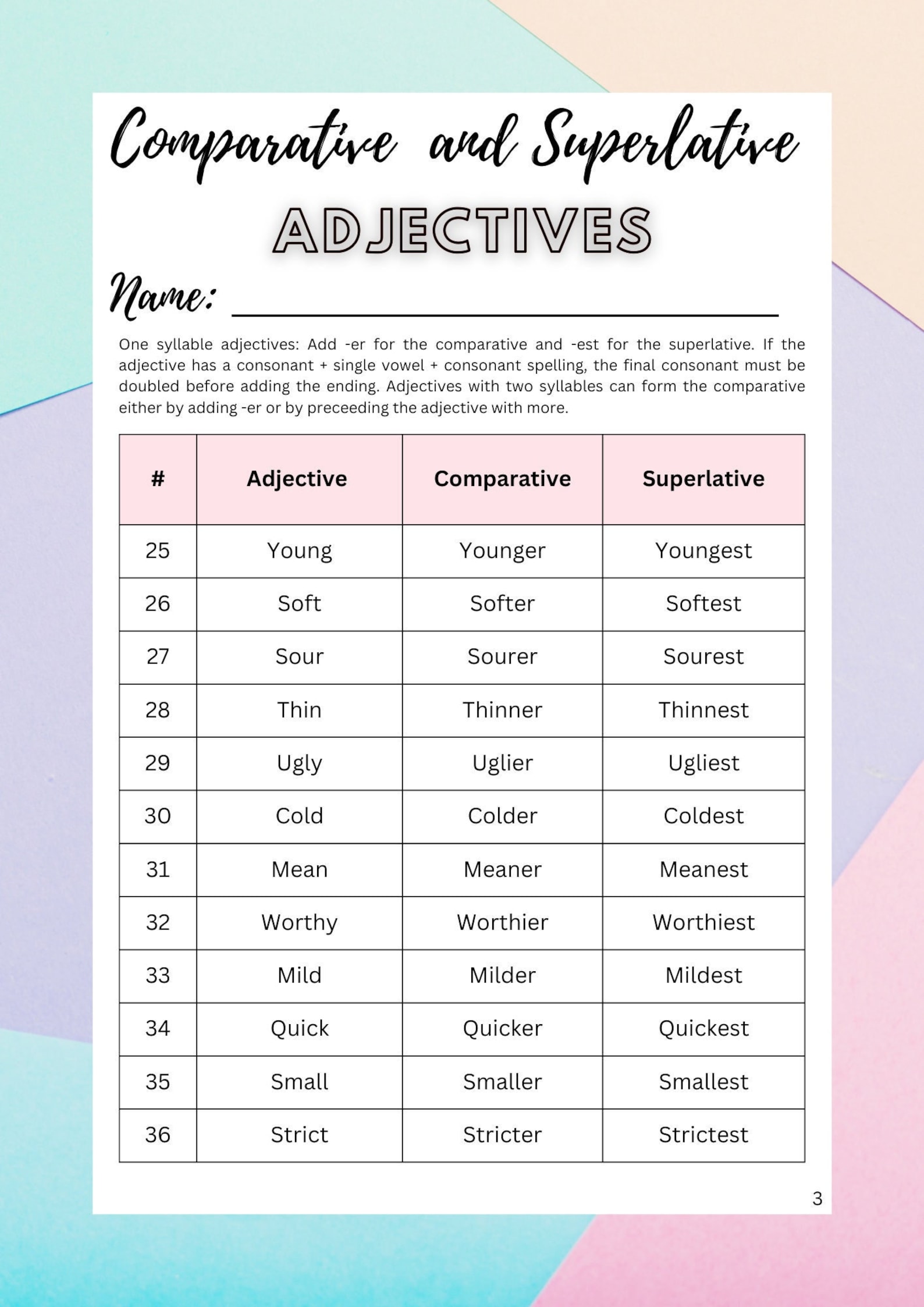 Comparative and Superlative Adjectives English Grammar English ...