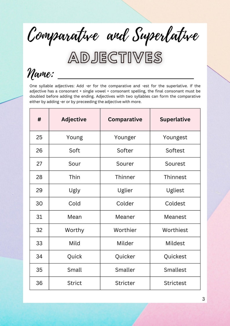 Comparative and Superlative Adjectives English Grammar English ...