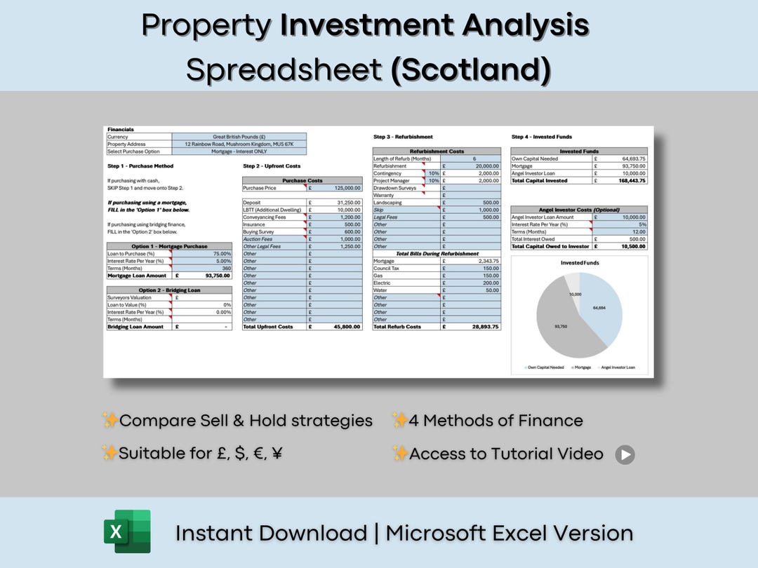 Scotland Property Investment Analysis Spreadsheet in Blue: HMO, BRRR ...