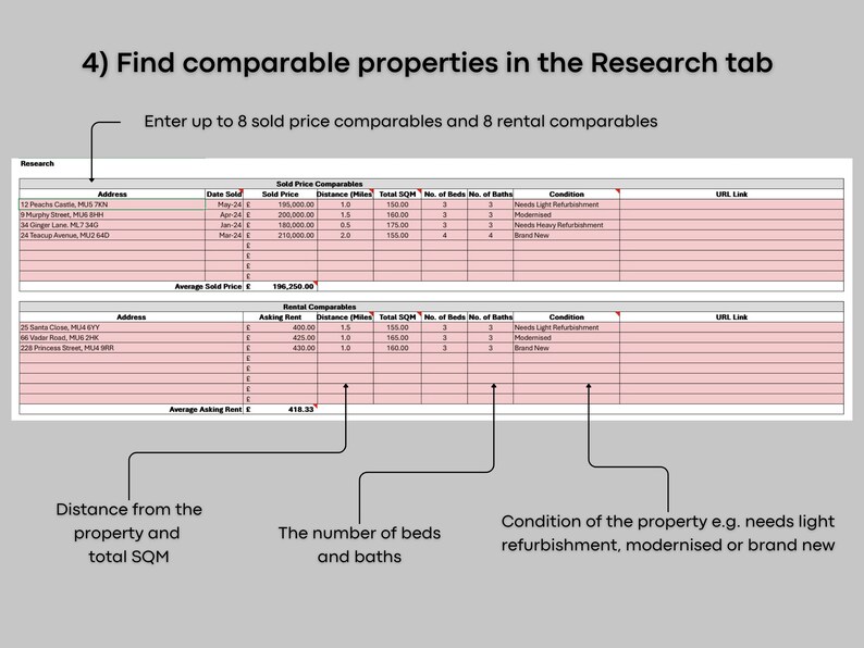 Property Investment Analysis Spreadsheet in Pink (england): HMO, BRRR ...