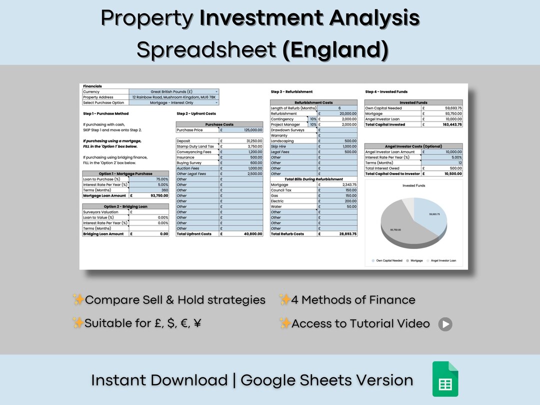 Property Investment Analysis Spreadsheet in Blue (england): HMO, BRRR ...