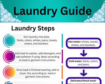 Laundry Guide Laundry How to Guide Printable Laundry Chart Laundry How ...