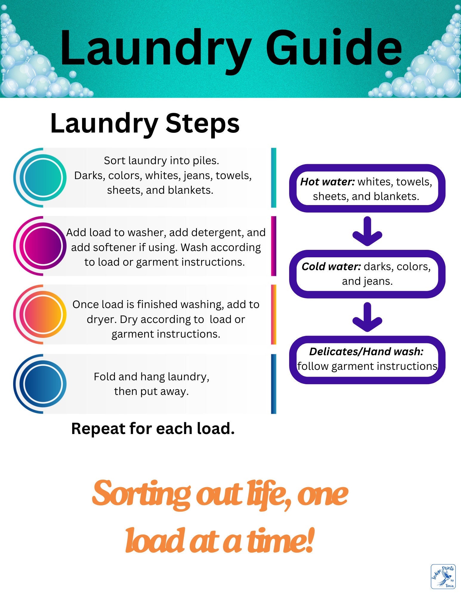 Laundry Guide Printable - Etsy