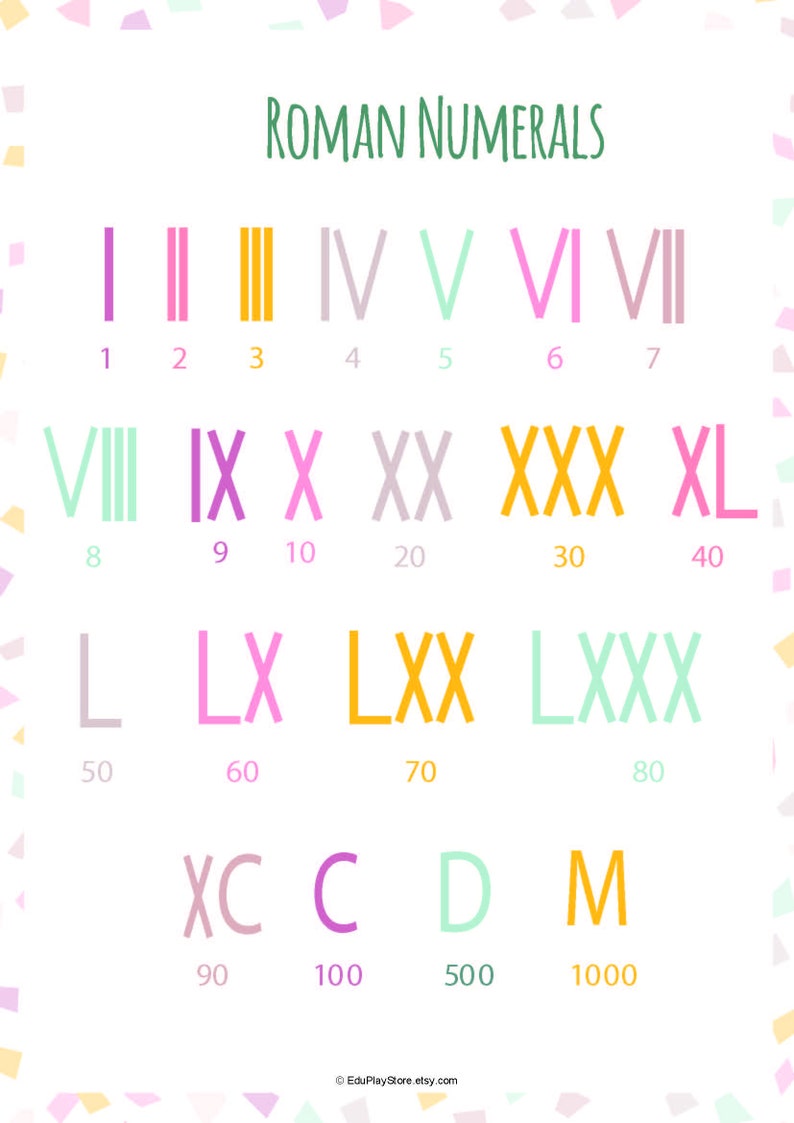 Educational Posters | Math, Time, Weather & More | A4 Printable PDF - Etsy