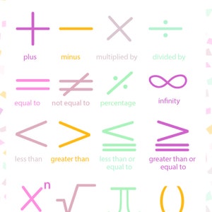 Educational Posters | Math, Time, Weather & More | A4 Printable PDF - Etsy
