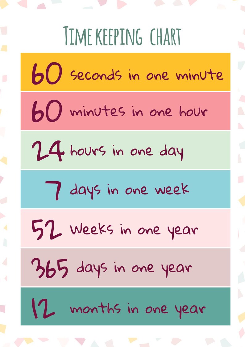 Educational Posters | Math, Time, Weather & More | A4 Printable PDF - Etsy