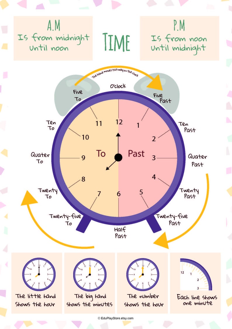 Educational Posters | Math, Time, Weather & More | A4 Printable PDF - Etsy