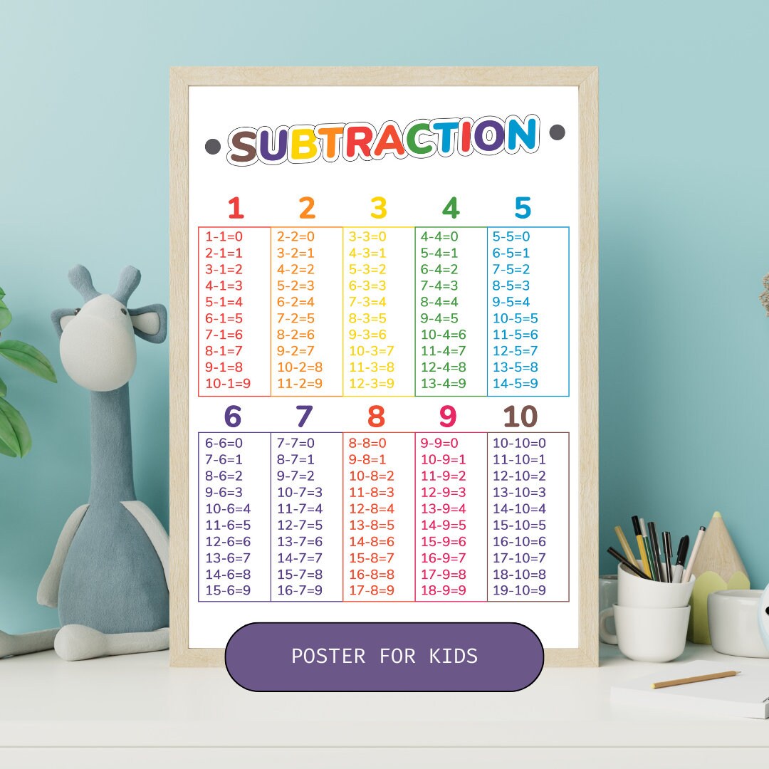 Educational Posters | ABC, Days of the Week & Classroom Decor | Digital ...