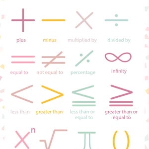 Educational Posters | Math, Time, Weather & More | A4 Printable PDF - Etsy