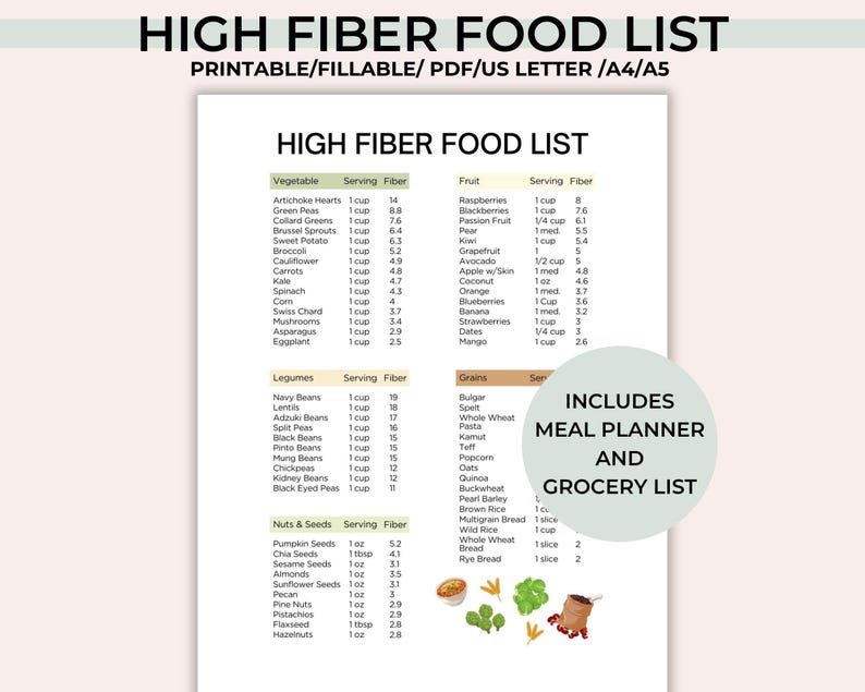 High Fiber Food List Printable, Editable Meal Planner and Grocery List ...