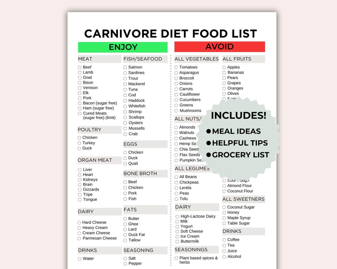 Carnivore Diet Food List Printable - High Protein Low Carb Meal Plan ...